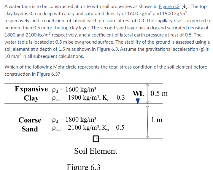Solved A water tank is to be constructed at a site with soil | Chegg.com