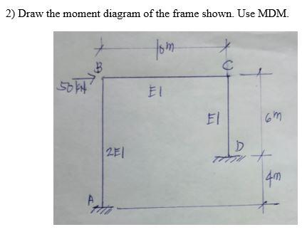 Solved 2) Draw the moment diagram of the frame shown. Use | Chegg.com
