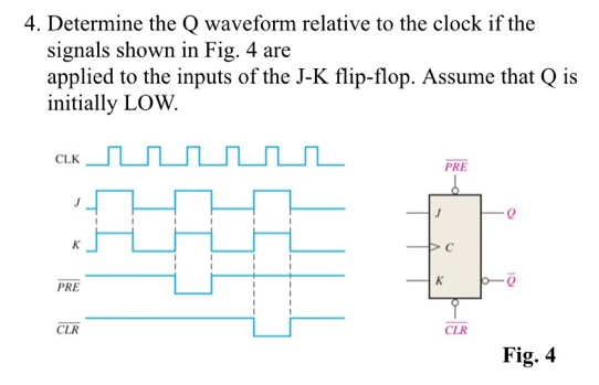 Solved 4. Determine the Q waveform relative to the clock if | Chegg.com