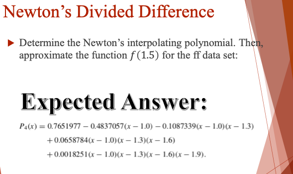 Solved Assessment: Newton's Divided Difference Determine the | Chegg.com