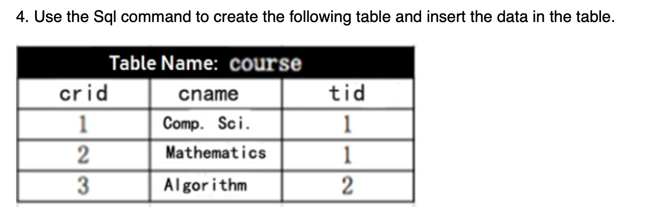 Solved 5. Use the Sql command to create the following table | Chegg.com