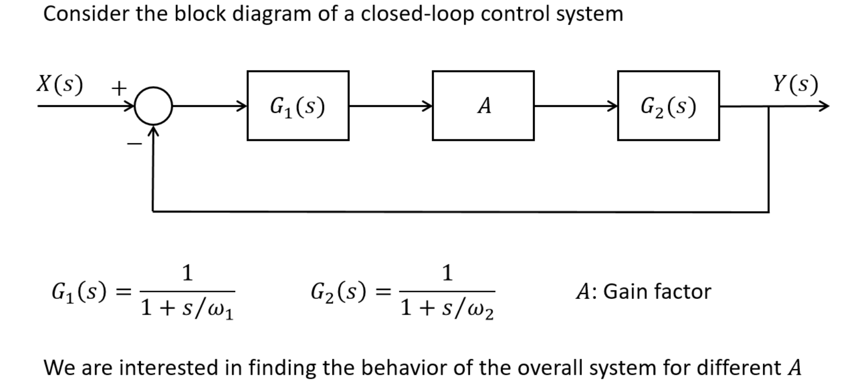 Solved Consider the block diagram of a closed-loop control | Chegg.com