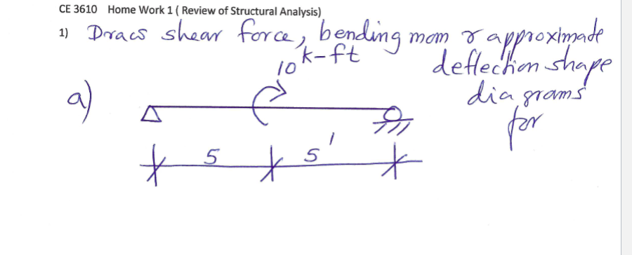 Solved CE 3610 Home Work 1 ( Review of Structural Analysis) | Chegg.com