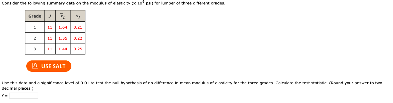 Solved Consider the following summary data on the modulus of | Chegg.com