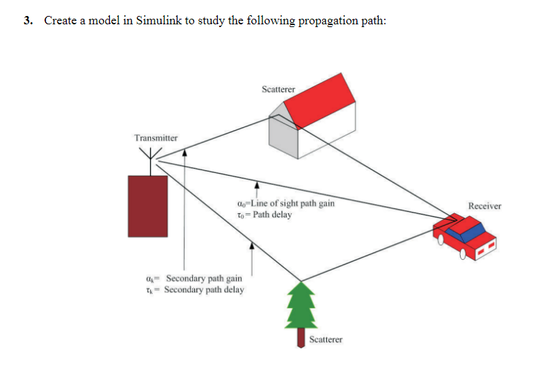 3. Create a model in Simulink to study the following | Chegg.com