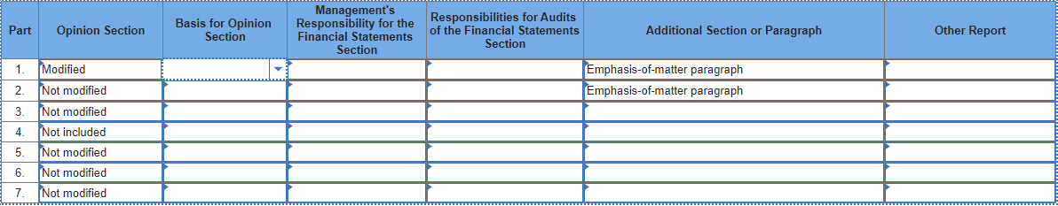 Assume that Stanford CPAs encountered the following | Chegg.com
