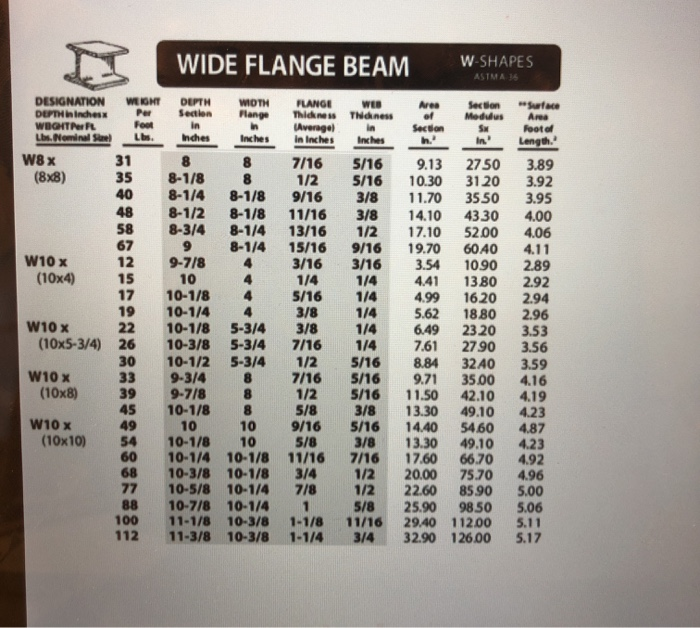 Solved 2. See the datafile for this assignment for specific | Chegg.com