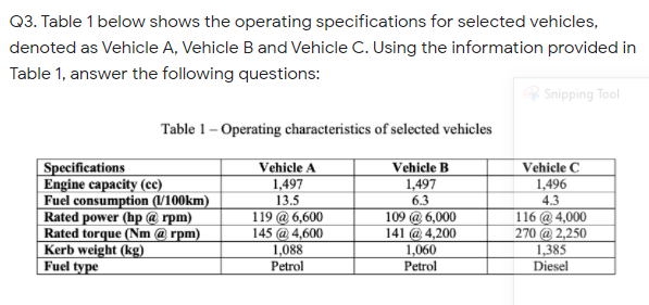 Solved a) Plot the power and torque points for those | Chegg.com