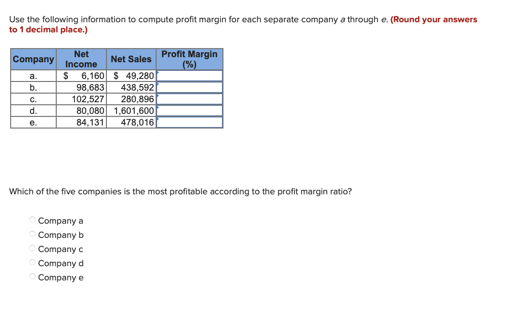 Solved Use the following information to compute profit | Chegg.com