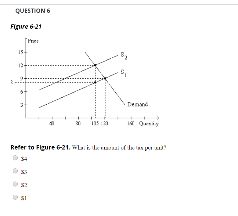 Solved QUESTION 5 Figure 9-22 - The following diagram shows | Chegg.com