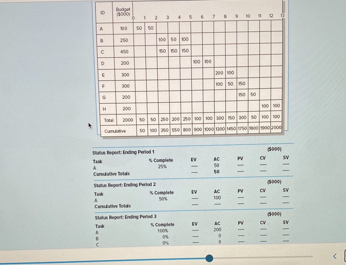Please solve this worksheet and show detailed workYou | Chegg.com