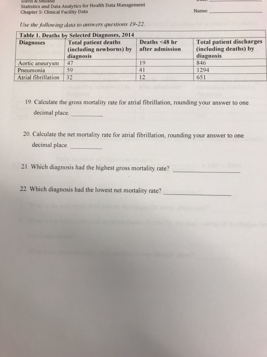 Solved Clarster s and Dialit for Health Data Management | Chegg.com