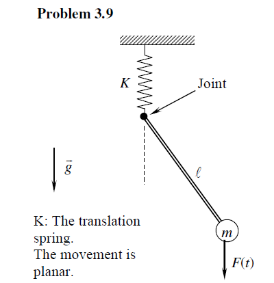 Solved Problem 3.9 K Joint 160 8 C т. K: The translation | Chegg.com