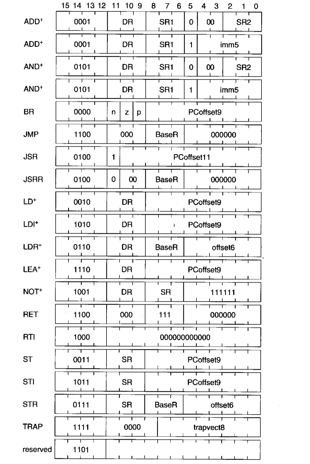 Specification The processor has 4 registers, each of | Chegg.com