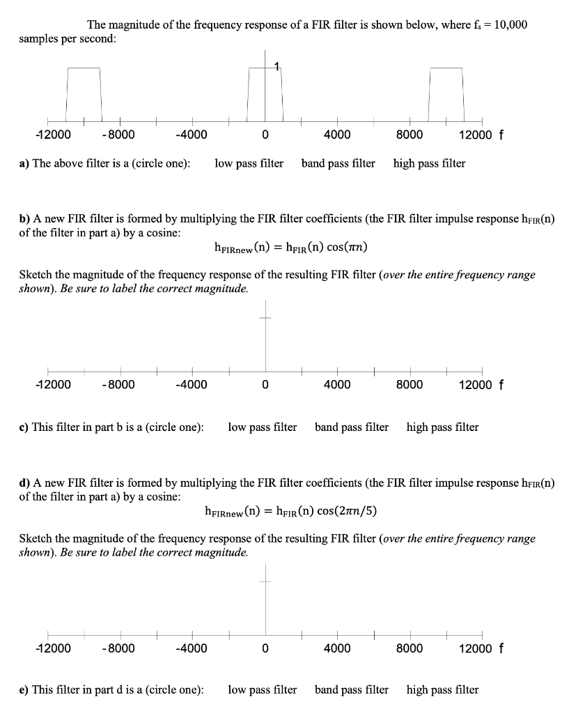 The magnitude of the frequency response of a FIR | Chegg.com