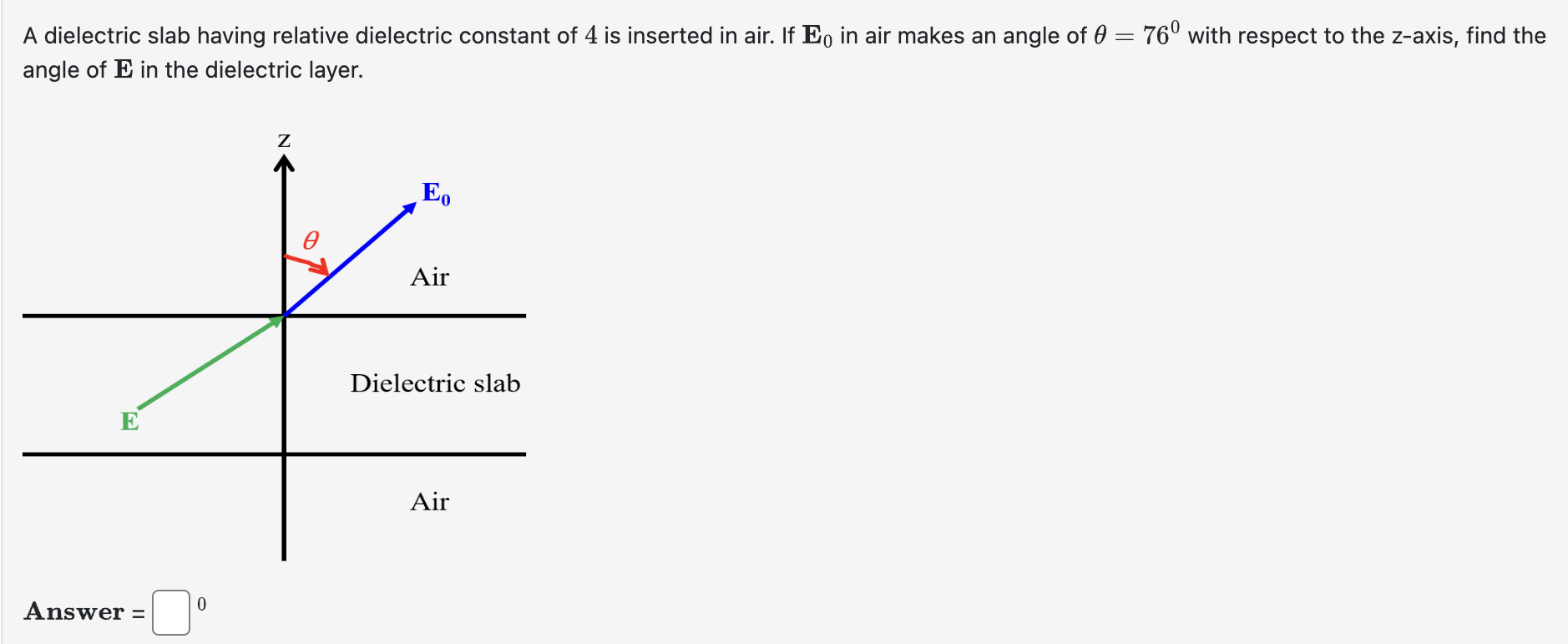Solved A dielectric slab having relative dielectric constant | Chegg.com