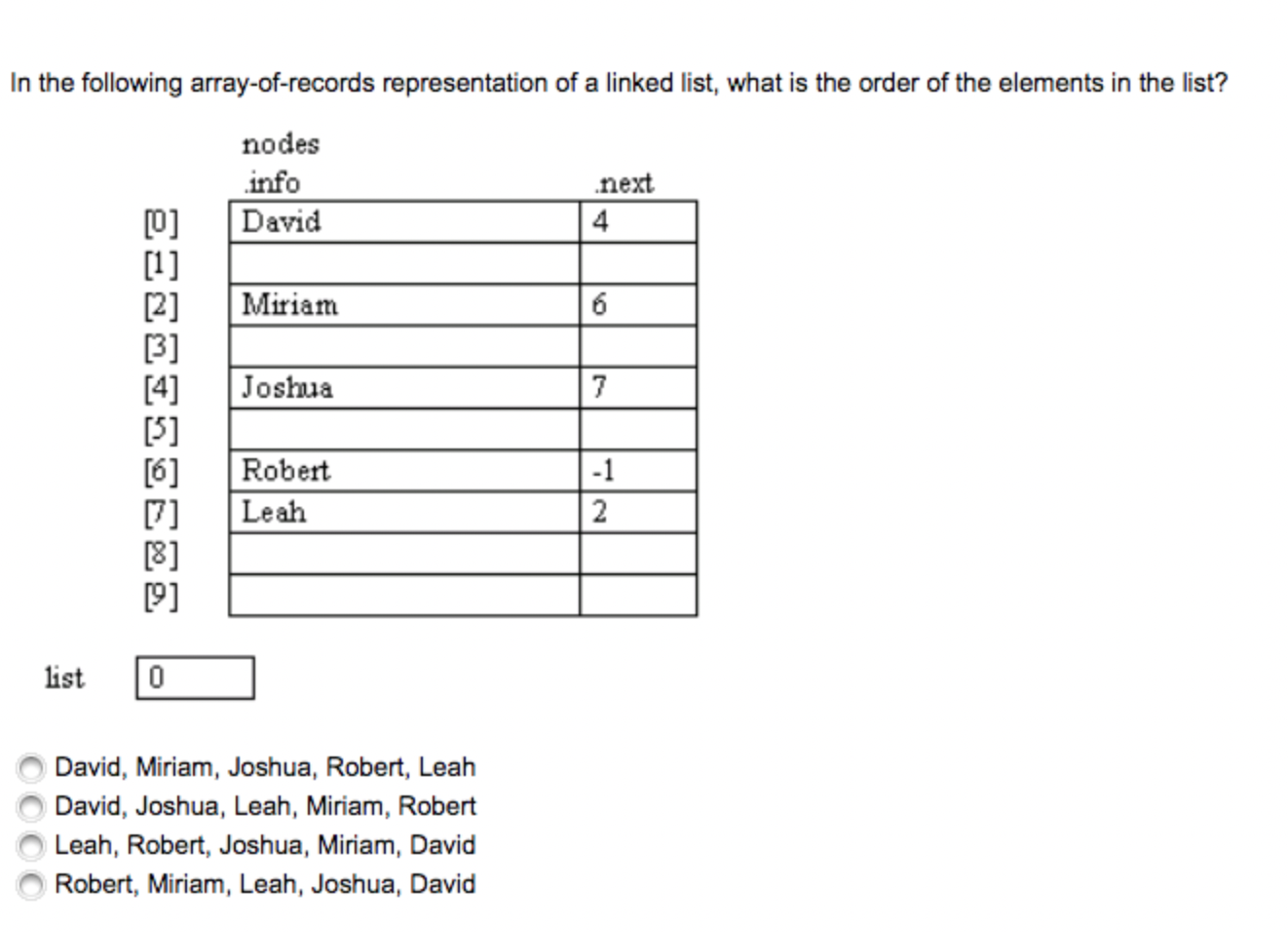 Solved In the following array-of-records representation of a | Chegg.com