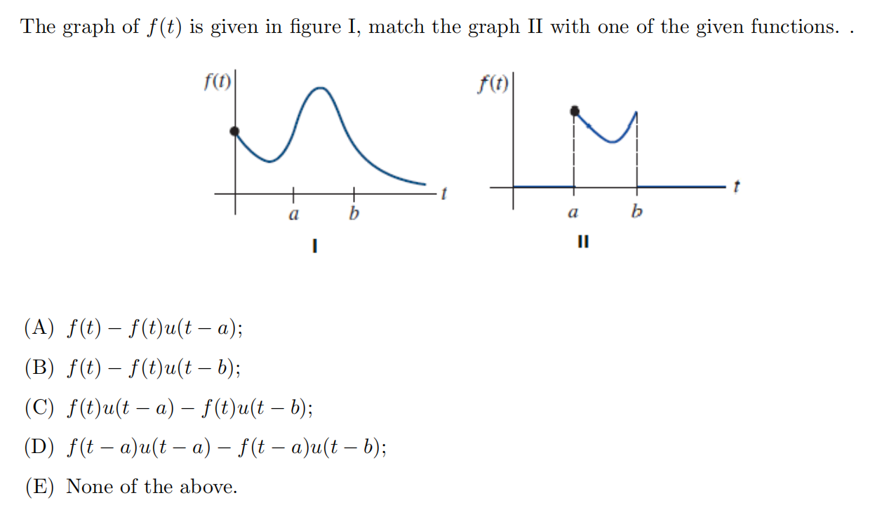 Solved The graph of f(t) is given in figure I, match the | Chegg.com
