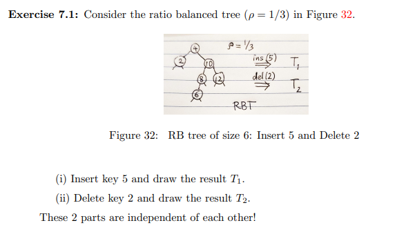 Solved Exercise 7.1: Consider the ratio balanced tree | Chegg.com