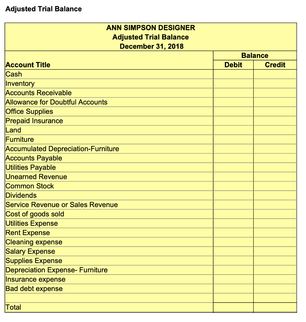 Solved 1. An inventory of supplies showed $2,000 were used | Chegg.com