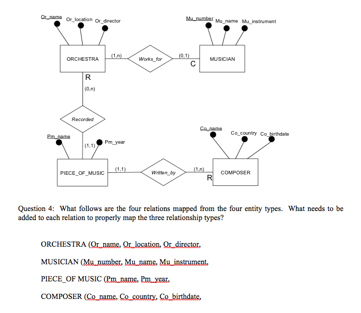 Solved Or_name Or_location Or_director Mu_number Mu_name | Chegg.com