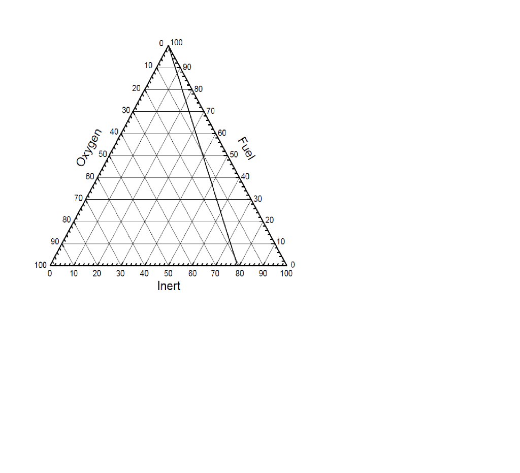 Solved Q1. Develop flammability diagram for Heptane (C7H16). | Chegg.com