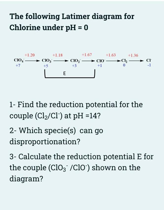 Solved The following Latimer diagram for Chlorine under pH = | Chegg.com