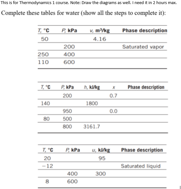 This is for Thermodynamics 1 course. Note: Draw the | Chegg.com