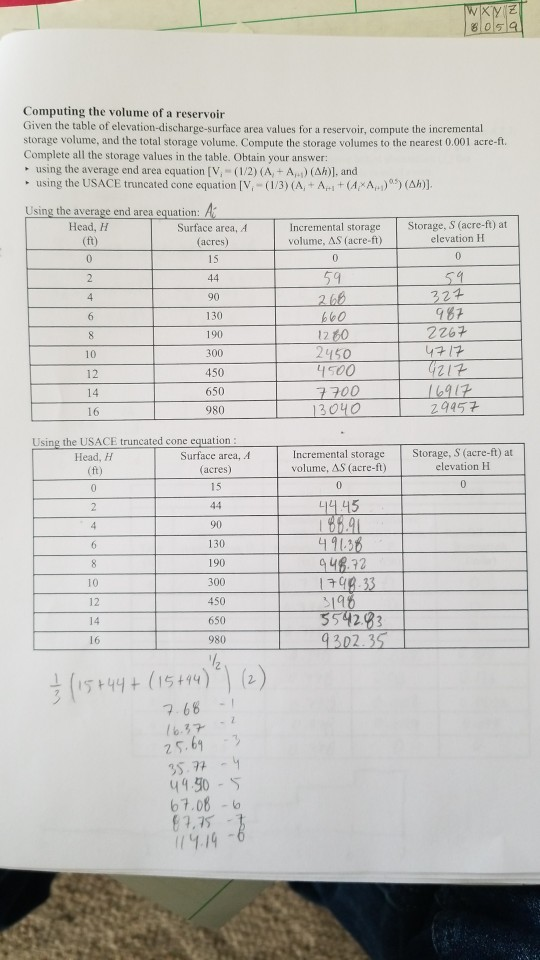 Solved Computing the volume of a reservoir Given the table | Chegg.com