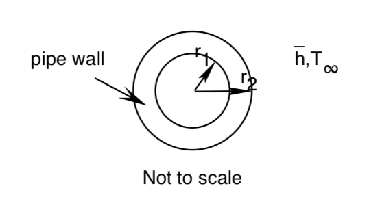 Solved Cross-sectional area of a pipe that is 10 m which | Chegg.com