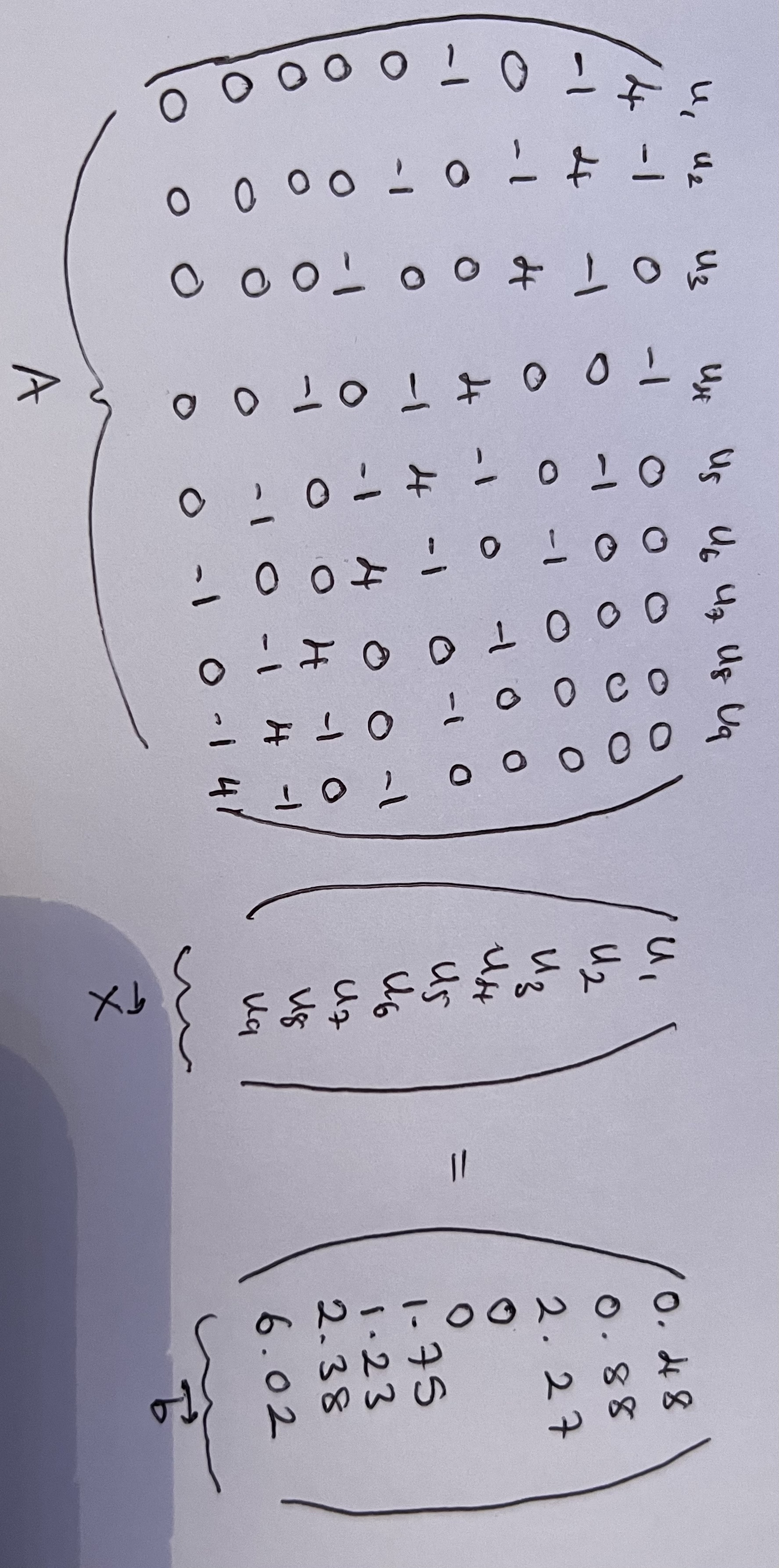 Solved I need to write this algorithm for this matrix in | Chegg.com