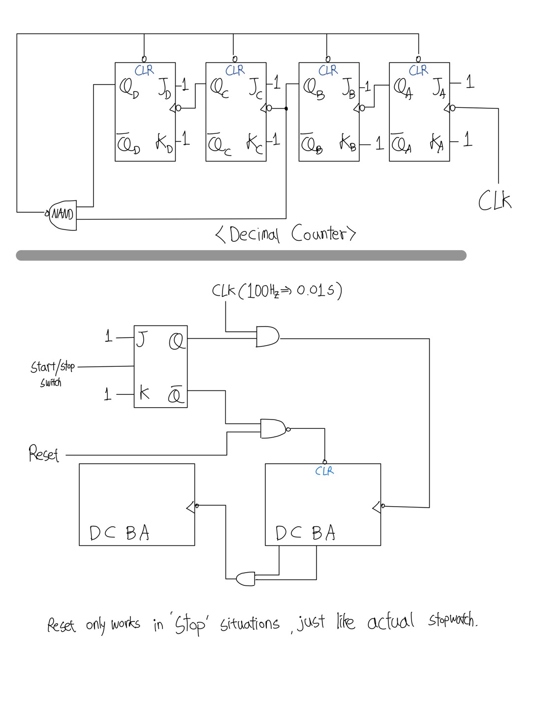 I’m going to implement stopwatch. How do I get the | Chegg.com