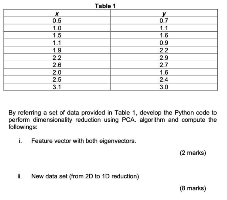 Solved i. X 0.5 1.0 1.5 1.1 ii. 1.9 2.2 2.6 2.0 2.5 3.1 | Chegg.com