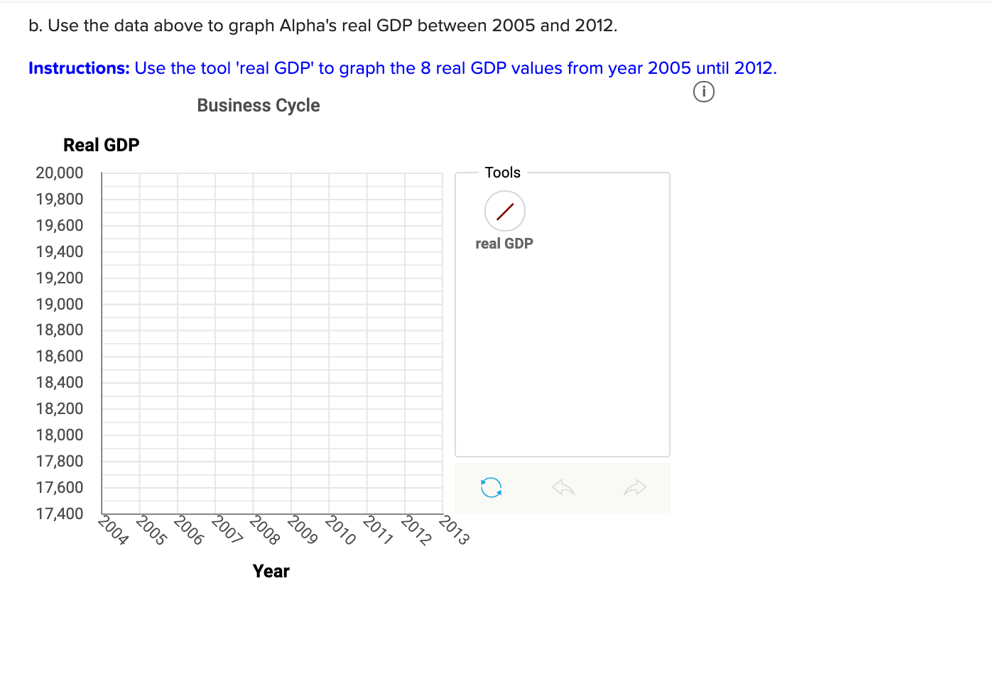 Solved Given below is the the real GDP and potential GDP for | Chegg.com