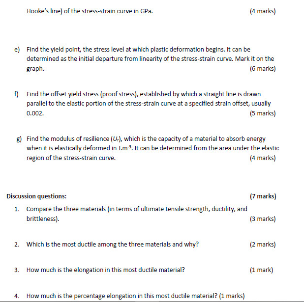 Solved Part I: Tensile Test - Experiment (44 marks) Perform | Chegg.com