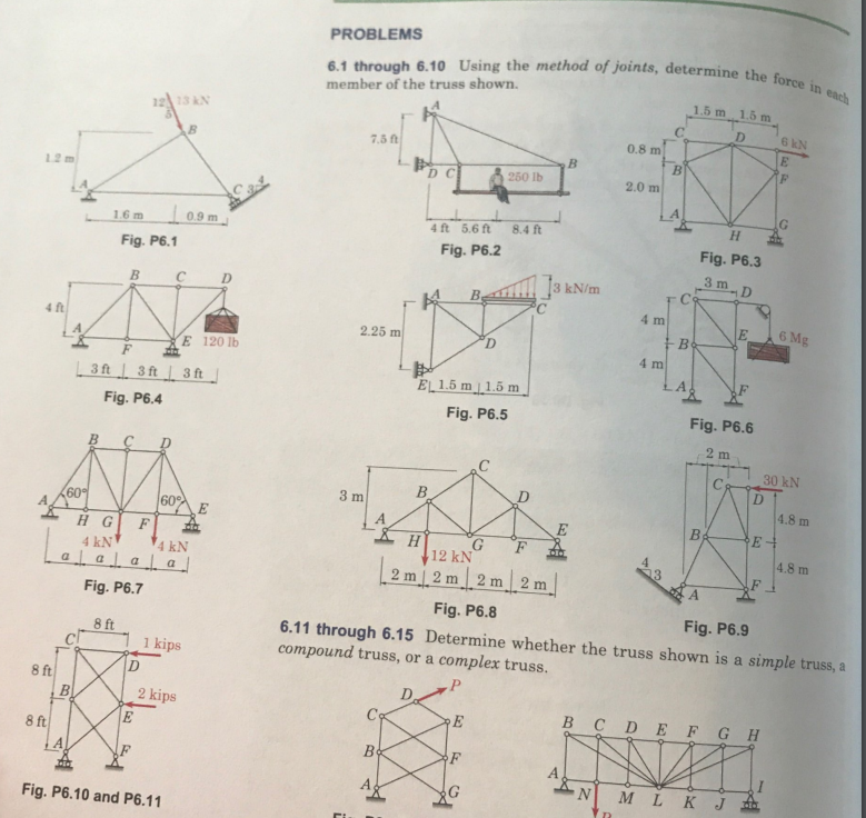 Solved PROBLEMS 6.1 through 6.10 Using the method of joints, | Chegg.com