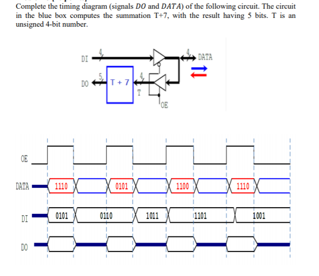Solved Complete the timing diagram (signals DO and DATA) of | Chegg.com