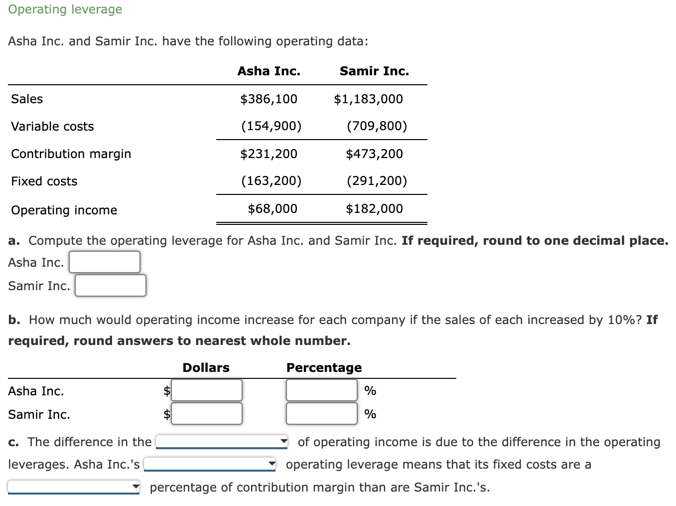 Solved Operating leverage Asha Inc. and Samir Inc. have the | Chegg.com