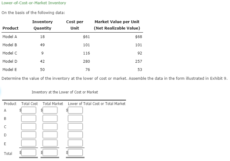 Solved Cost Flow Methods The following three identical units | Chegg.com