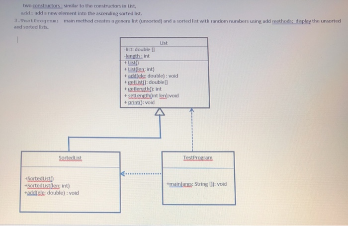 Solved Implement the following classes in the UML: 1. Liat | Chegg.com