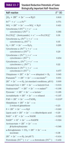 Solved Use the table below to determine ∆E ′° for | Chegg.com