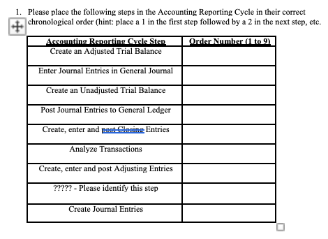 Solved + 1. Please place the following steps in the | Chegg.com