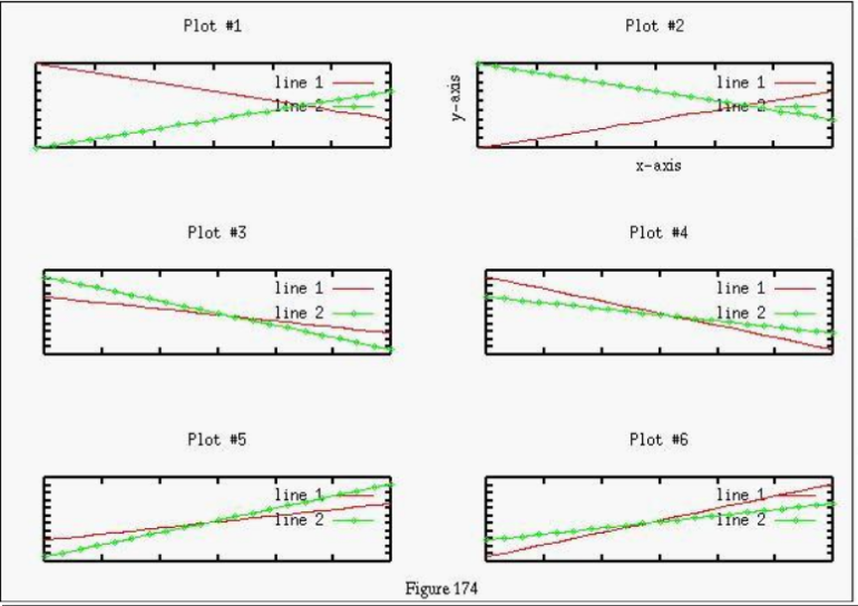 Solved Plot 1 Plot 2 Plot 3 Plot 4 Plot 5 Plot 6