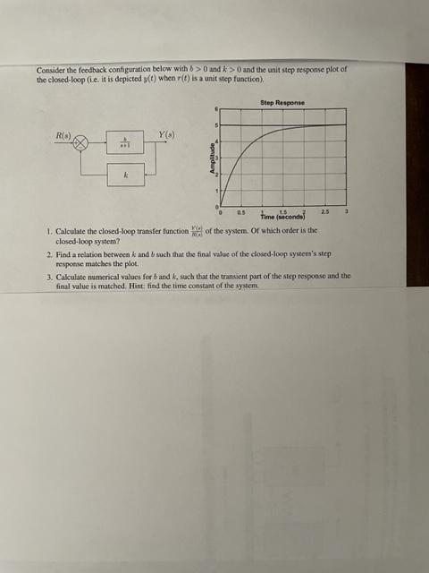 Solved Consider the feechack configuration below with b>0 | Chegg.com