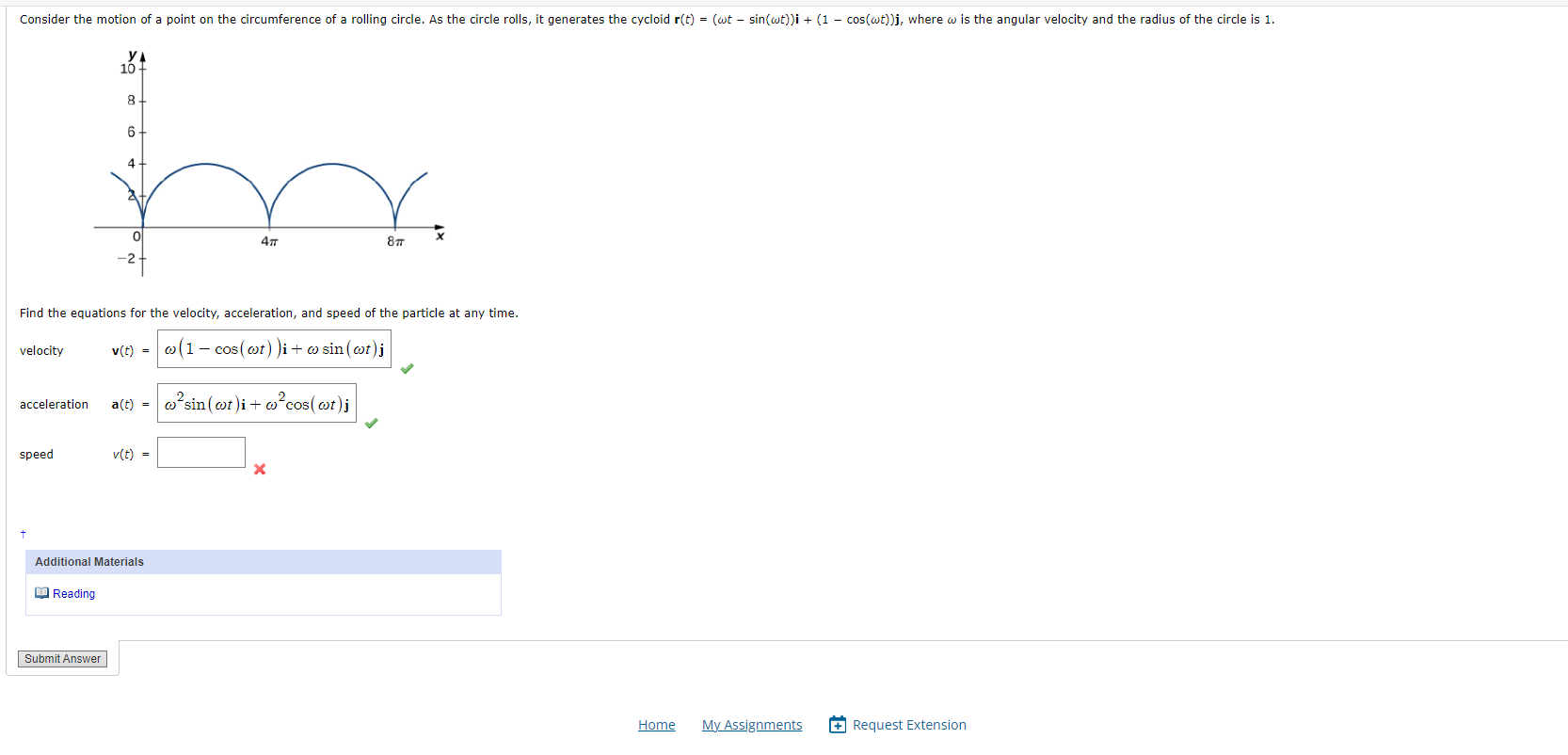 Solved Consider the motion of a point on the circumference | Chegg.com