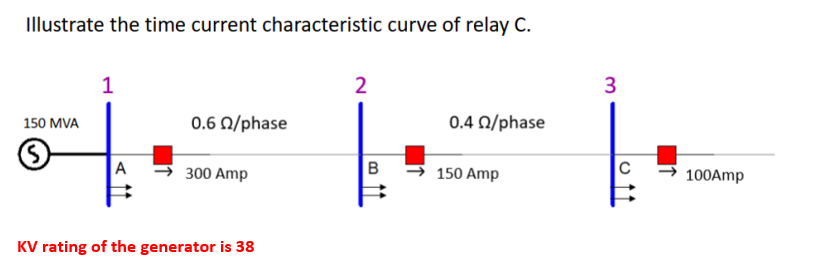 Solved Illustrate the time current characteristic curve of | Chegg.com