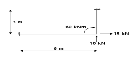 Solved 3 m 60 kNm kNm H 15 kN 10 kN 6 m | Chegg.com