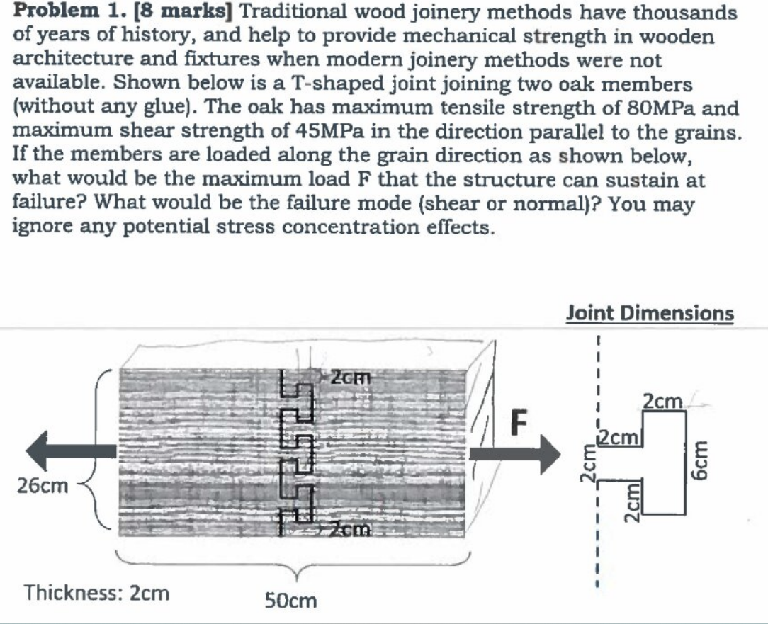 Solved Problem 1. [8 marks] Traditional wood joinery methods | Chegg.com