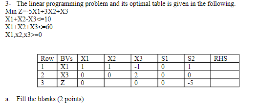 Solved 3- The linear programming problem and its optimal | Chegg.com