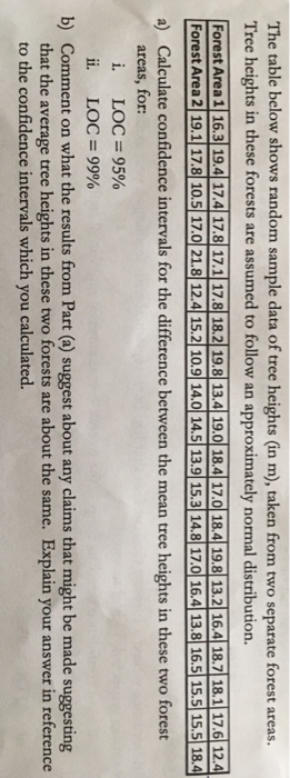 Solved The table below shows random sample data of tree | Chegg.com